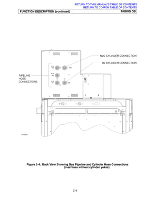 Drager Fabius GS Technical Service Manual Rev L (1).pdf