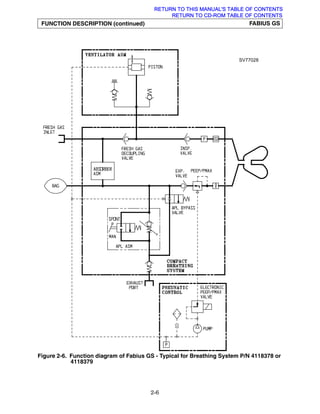Drager Fabius GS Technical Service Manual Rev L (1).pdf
