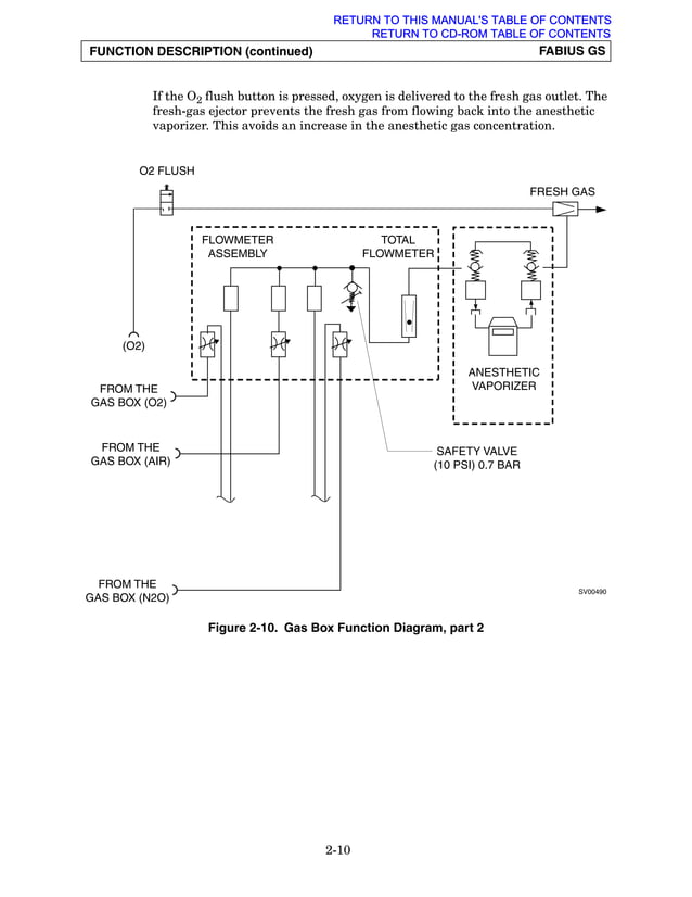 Drager Fabius GS Technical Service Manual Rev L (1).pdf