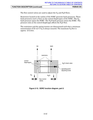 Drager Fabius GS Technical Service Manual Rev L (1).pdf