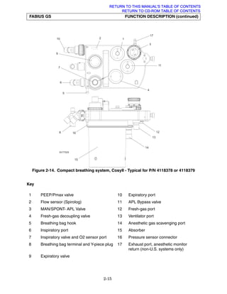 Drager Fabius GS Technical Service Manual Rev L (1).pdf