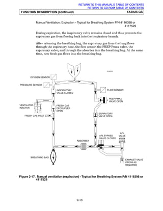 Drager Fabius GS Technical Service Manual Rev L (1).pdf