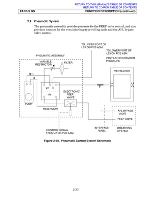 Drager Fabius GS Technical Service Manual Rev L (1).pdf