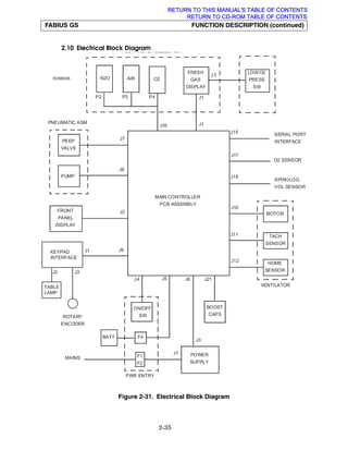 Drager Fabius GS Technical Service Manual Rev L (1).pdf
