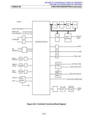 Drager Fabius GS Technical Service Manual Rev L (1).pdf