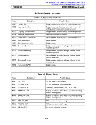 Drager Fabius GS Technical Service Manual Rev L (1).pdf