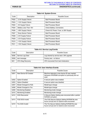 Drager Fabius GS Technical Service Manual Rev L (1).pdf