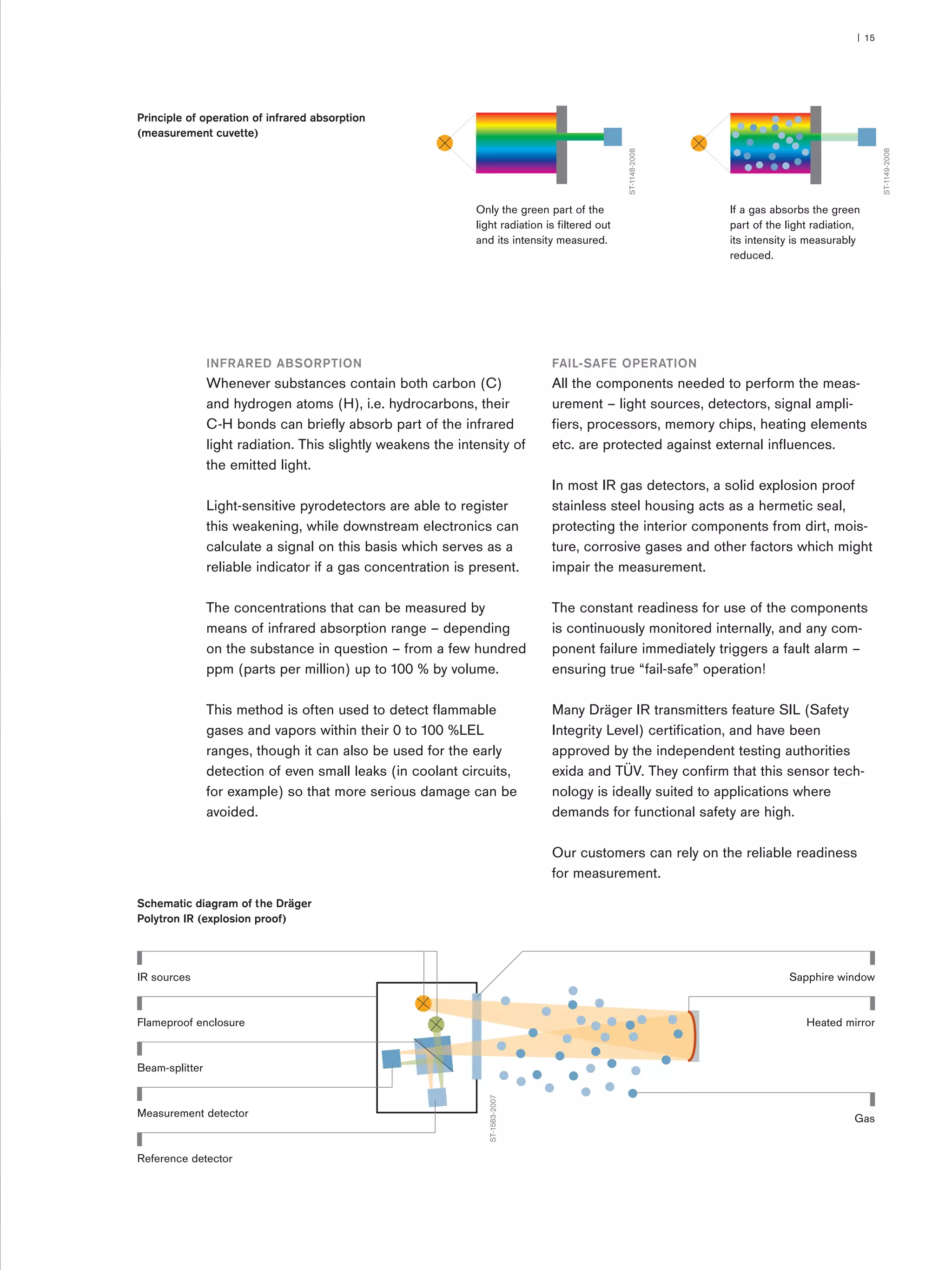 Drager Fixed Gas Detector - At The Heart Of Gas Detection Systems ...