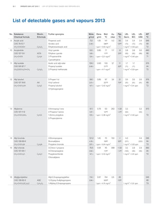 Drager Fixed Gas Detector - Gas List Brochure | PDF