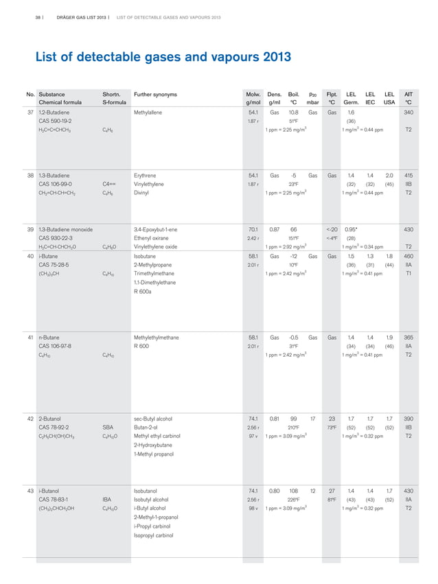 Drager Fixed Gas Detector - Gas List Brochure | PDF