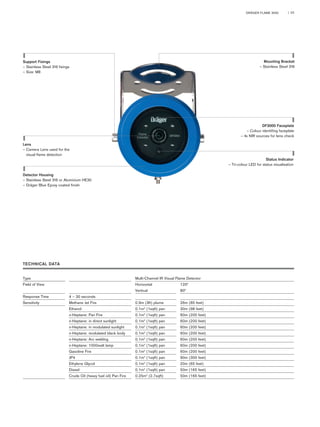 Drager Flame 3000 - Fixed Flame Detector - Spec Sheet | PDF