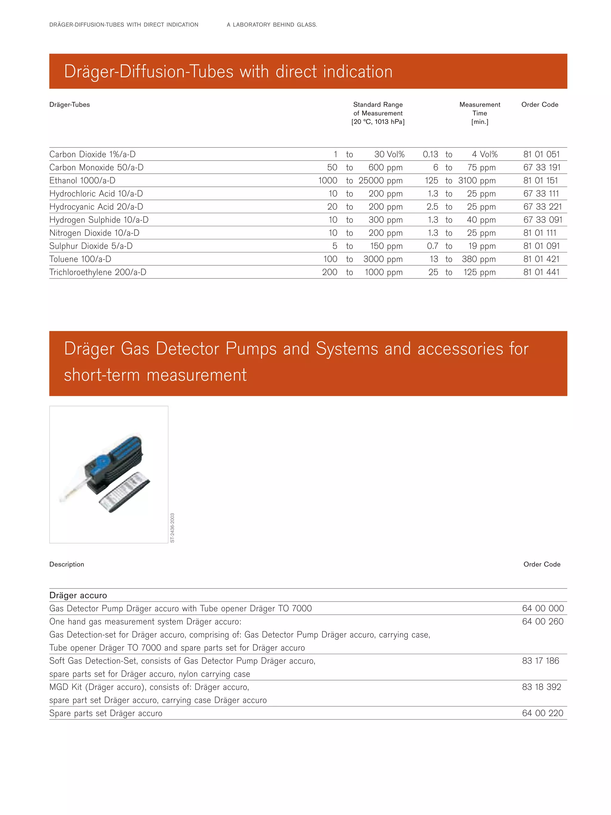 Drager Gas Measurement & Gas Sampling - A Laboratory Behind Glass | PDF