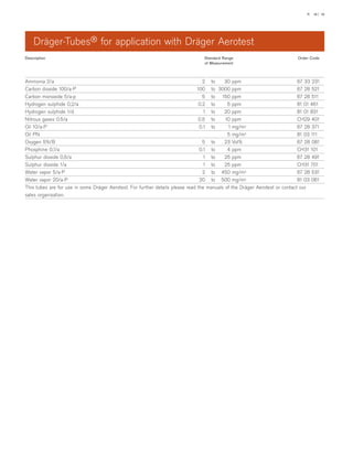 Drager Gas Measurement & Gas Sampling - A Laboratory Behind Glass | PDF