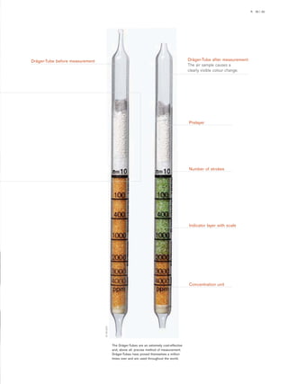 Drager Gas Measurement & Gas Sampling - A Laboratory Behind Glass | PDF