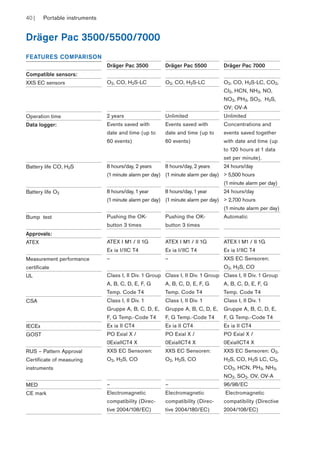 Drager Pac Portable Gas Detectors - Features Comparison | PDF