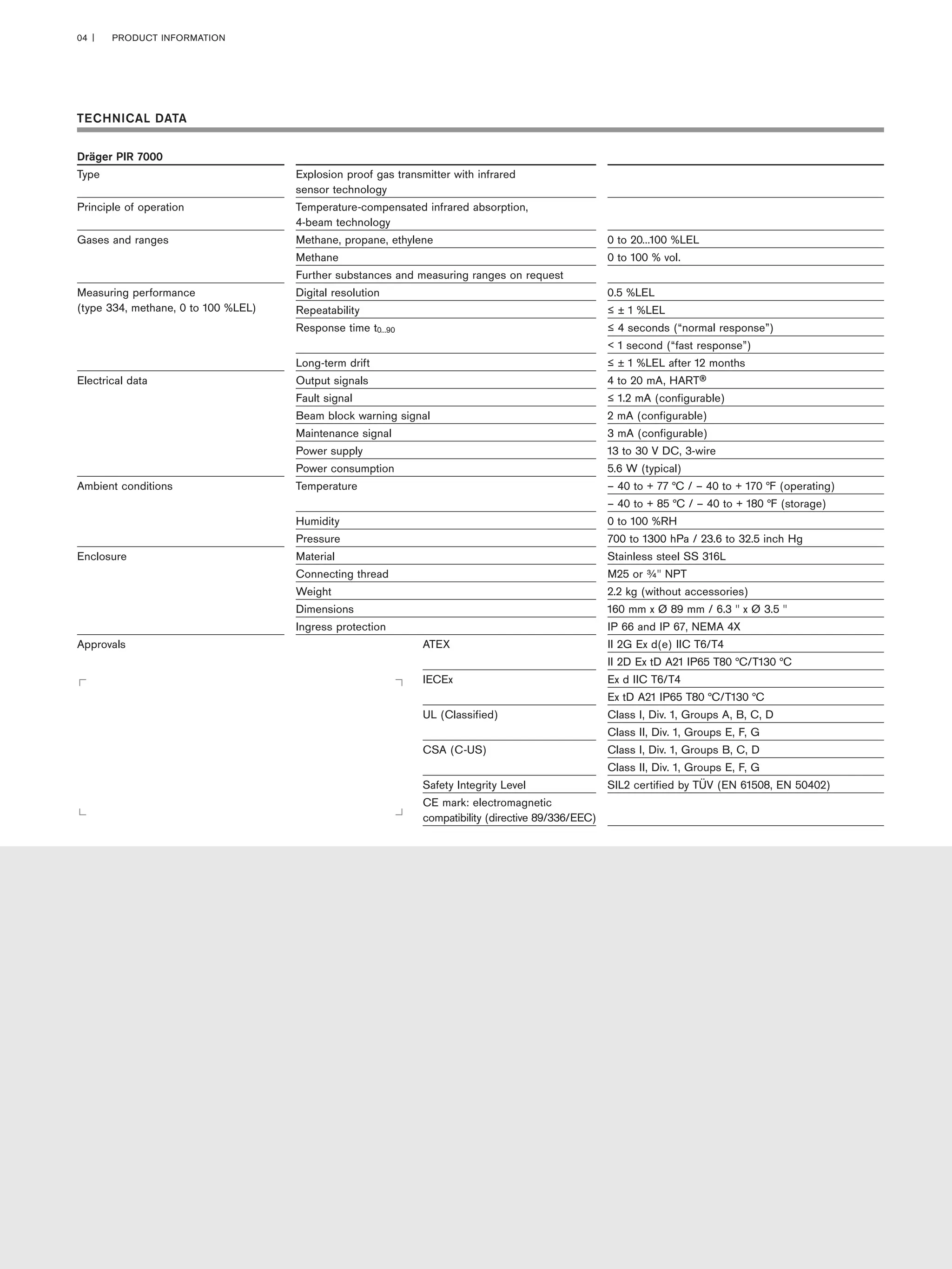 Dräger PIR 7000 Fixed Gas Detector - Spec Sheet | PDF