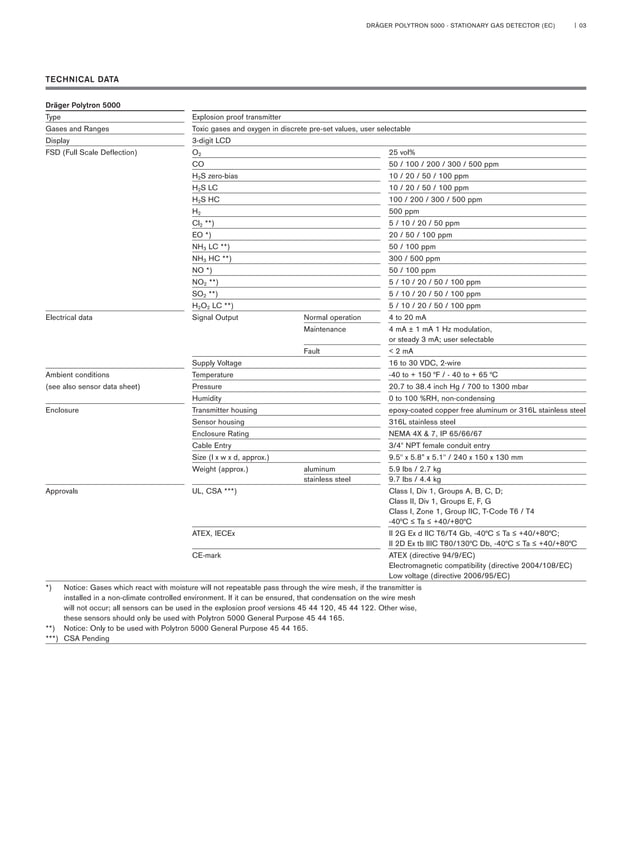 Drager Polytron 5000 Fixed Gas Detector - Spec Sheet | PDF