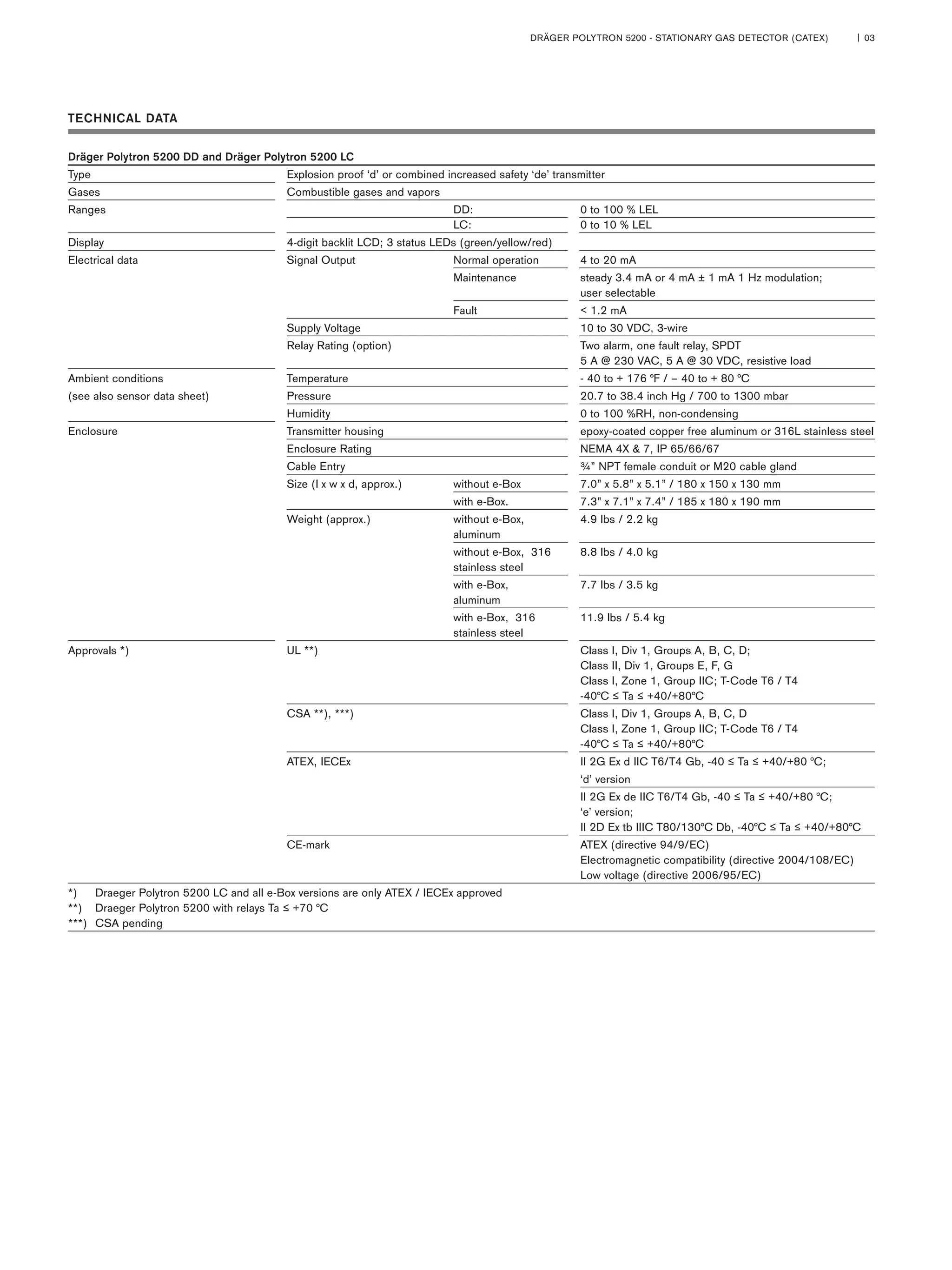 Drager Polytron 5200 Fixed Gas Detector - Spec Sheet | PDF