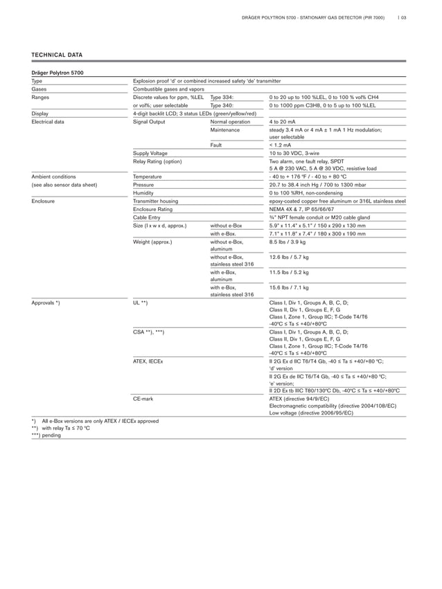 Drager Polytron 5700 Fixed Gas Detector - Spec Sheet | PDF | Chemistry ...