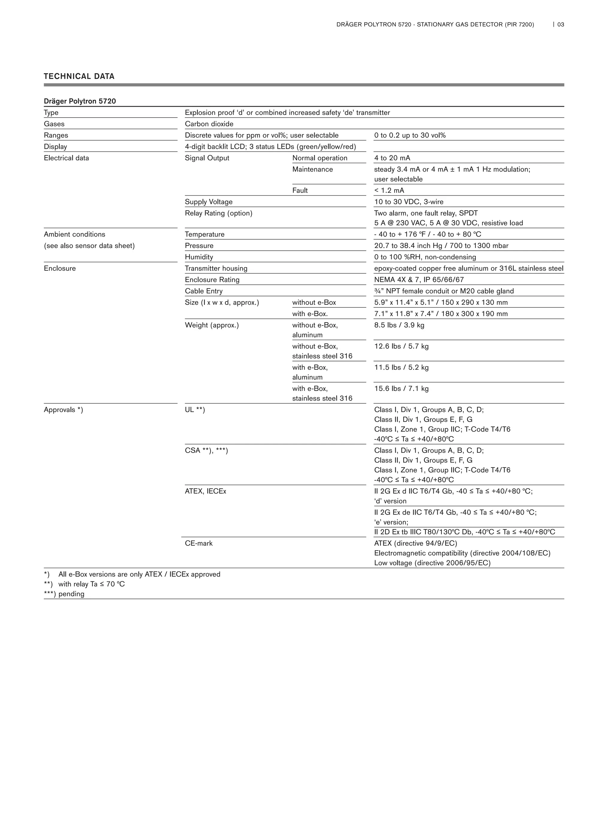 Drager Polytron 5720 Fixed Gas Detector - Spec Sheet | PDF