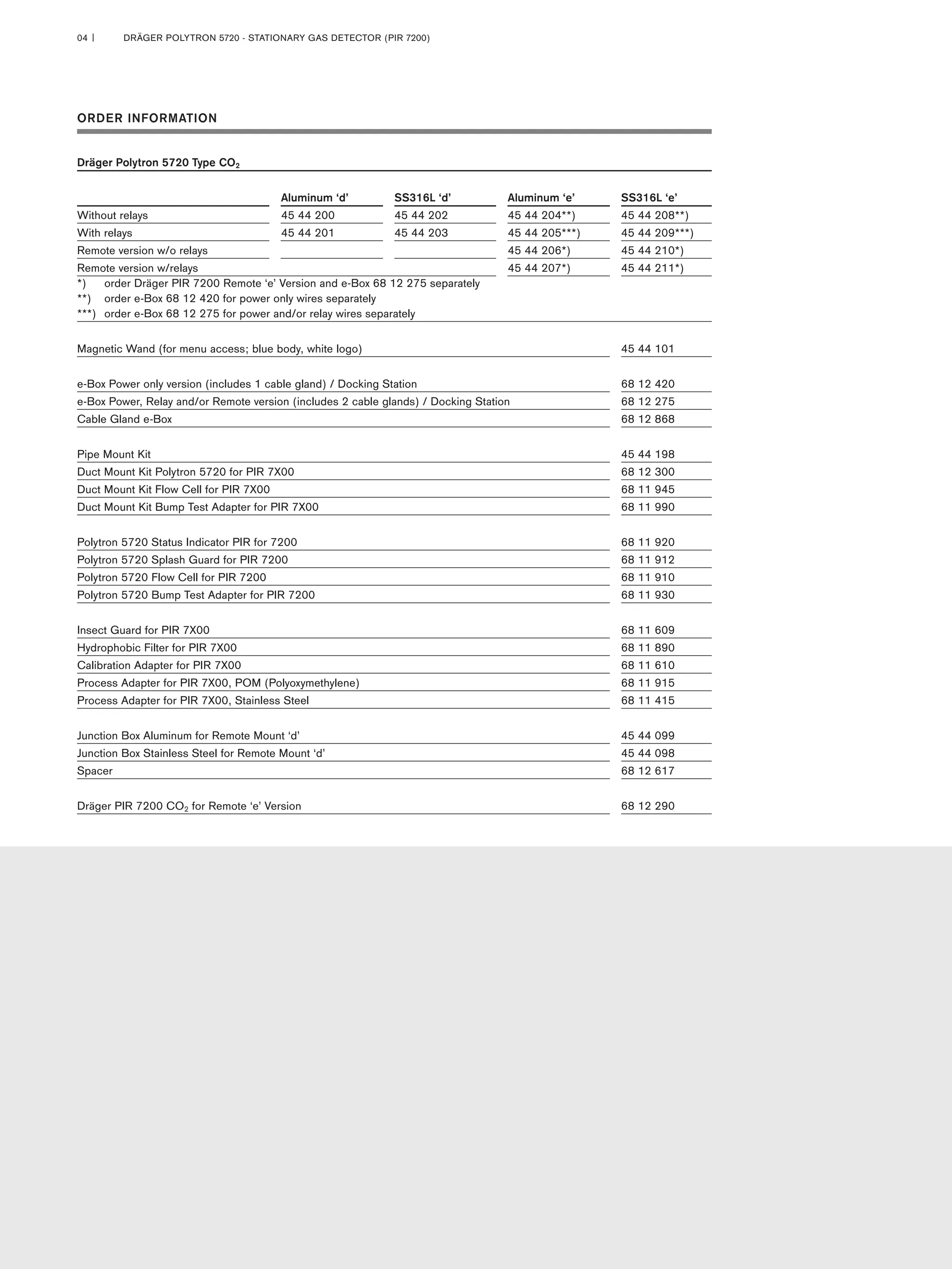 Drager Polytron 5720 Fixed Gas Detector - Spec Sheet | PDF