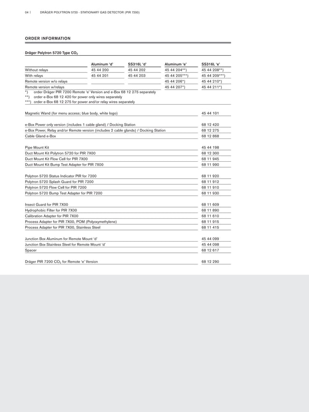 Drager Polytron 5720 Fixed Gas Detector - Spec Sheet | PDF