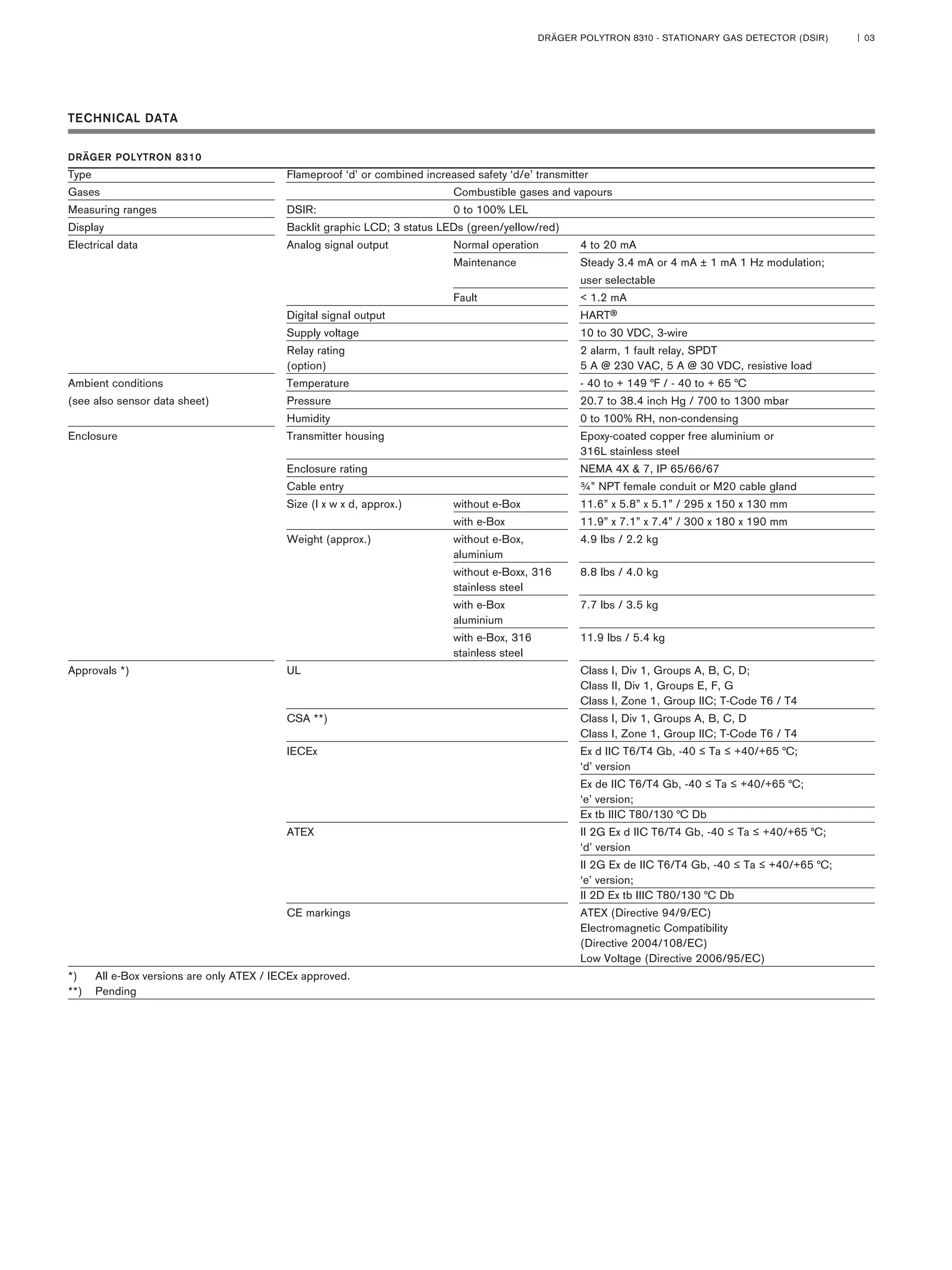 Drager Polytron 8310 Fixed Gas Detector - Spec Sheet | PDF
