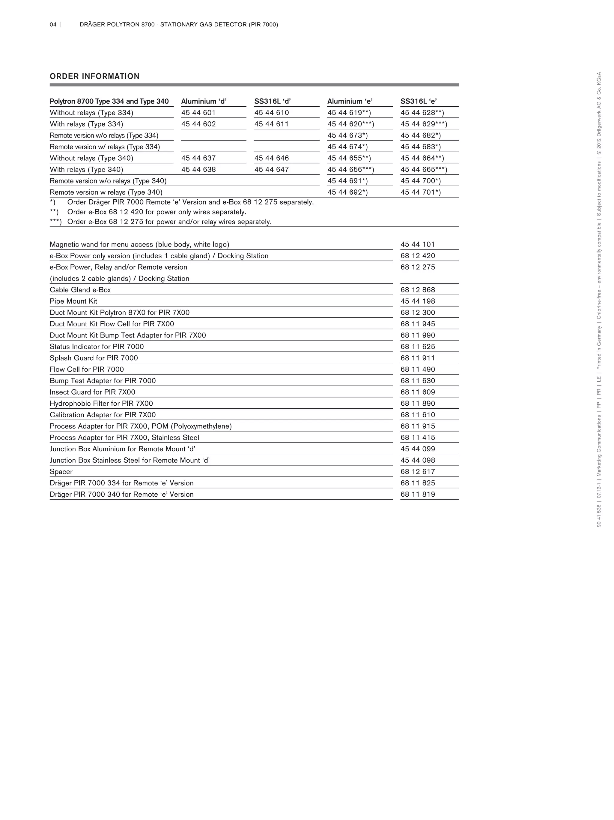 Dräger Polytron 8700 Fixed Gas Detector - Spec Sheet | PDF