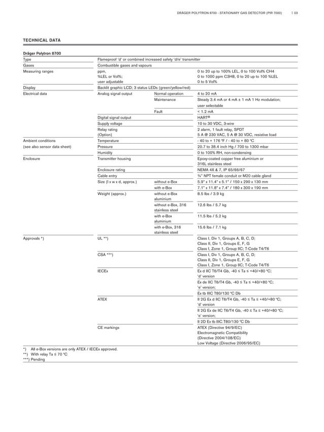 Dräger Polytron 8700 Fixed Gas Detector - Spec Sheet | PDF