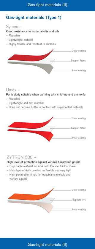 Drager Portable Gas Detection - Introduction To Personal Protection ...