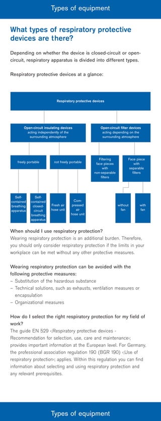 Drager Portable Gas Detection - Introduction To Personal Protection ...