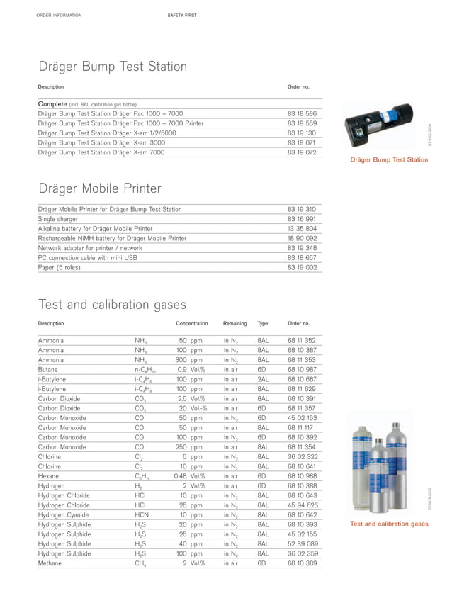 Drager Portable Gas Detection Safety First - Tested Equipment For ...