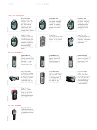 Dräger Portable Gas Detectors - Specialists For Your Safety | PDF