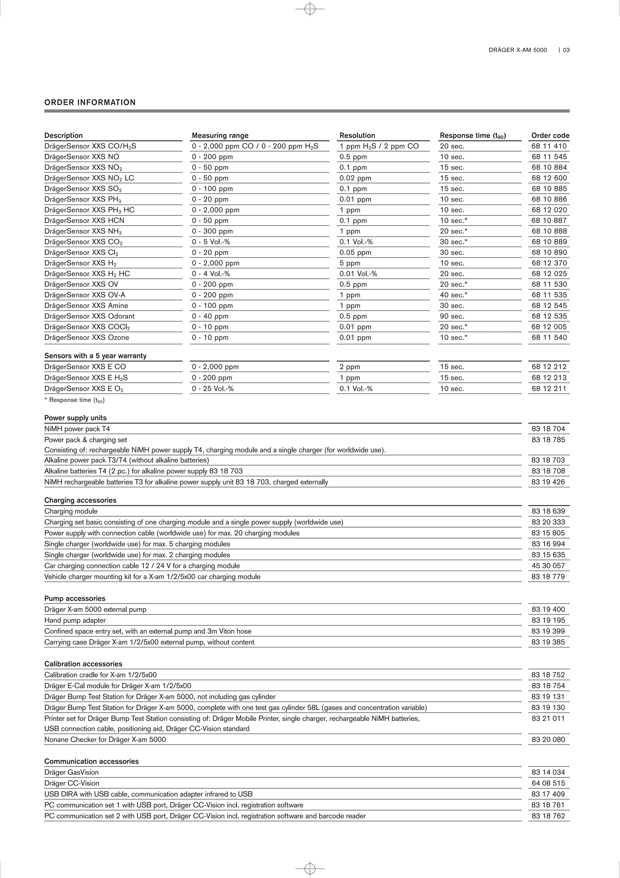 Dräger X-am 5000 Portable Gas Detectors - Spec Sheet | PDF