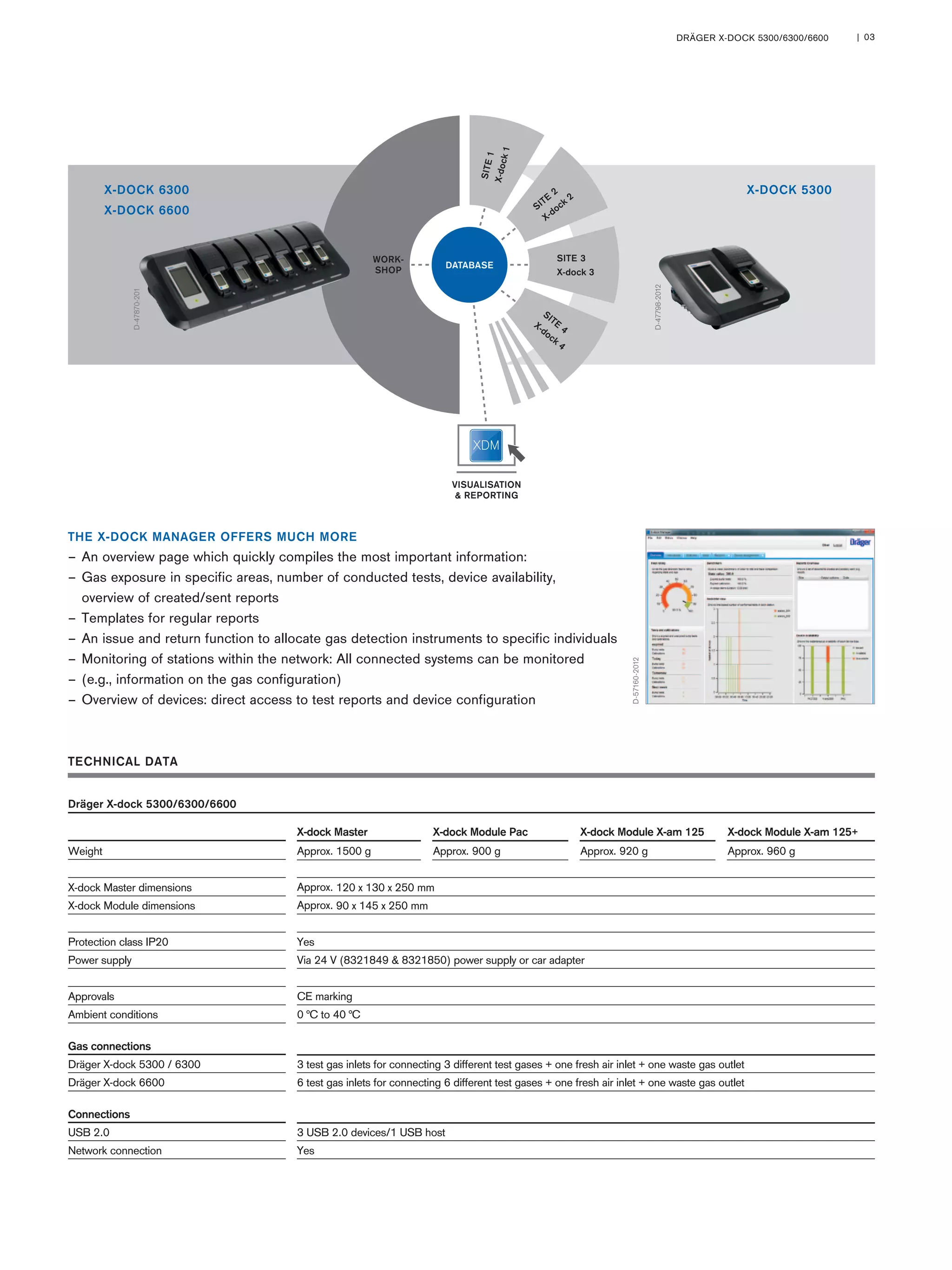 Dräger X-Dock For Portable Gas Detectors - Spec Sheet | PDF
