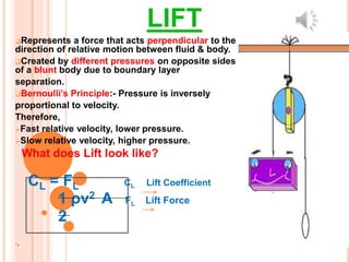 Drag force & Lift | PPTX