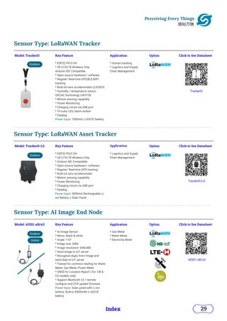 Draginoプロダクトカタログ LoRaWAN NB-IoT LTE cat.M1商品リスト | PDF