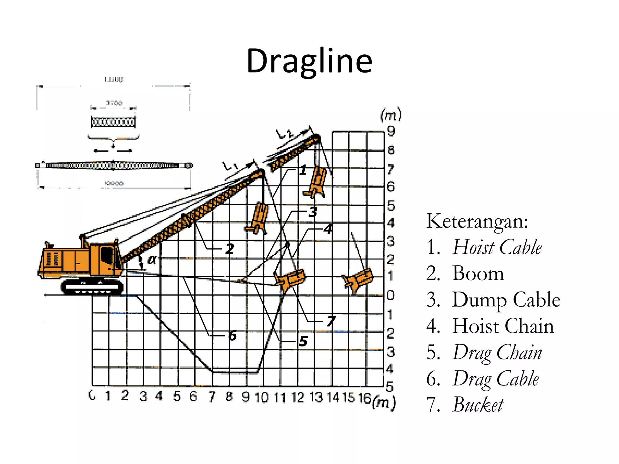 metode konstruksi tugas 1 Dragline | PPT