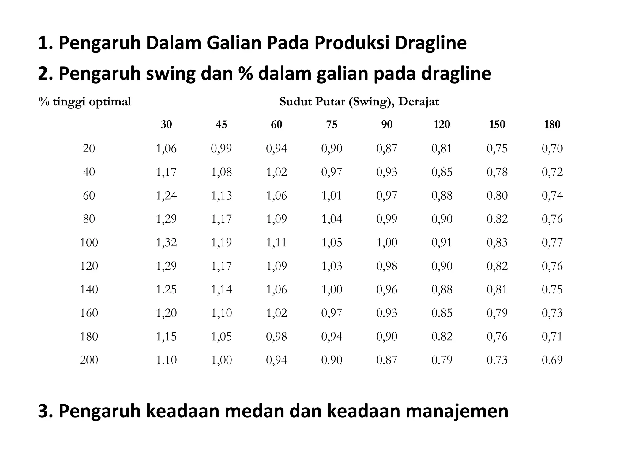metode konstruksi tugas 1 Dragline | PPT