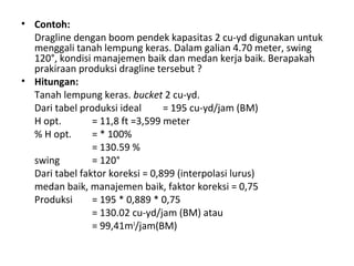 metode konstruksi tugas 1 Dragline | PPT