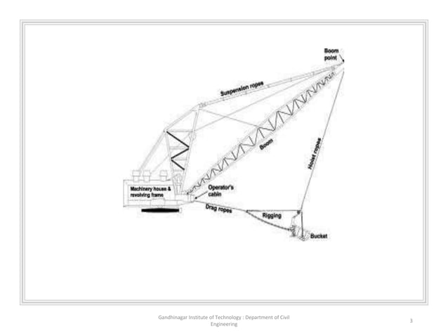 Dragline | PPTX | Track and Field | Sports