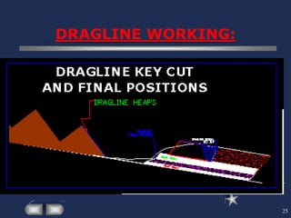 dragline-operation.ppt