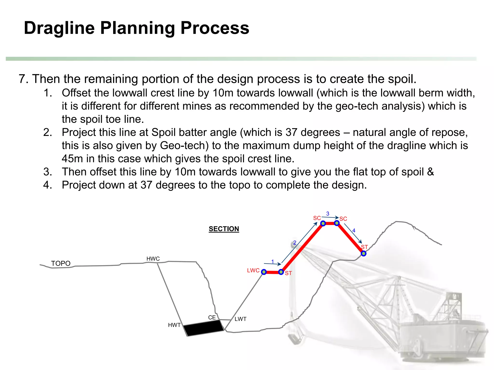 Dragline Planning | PDF