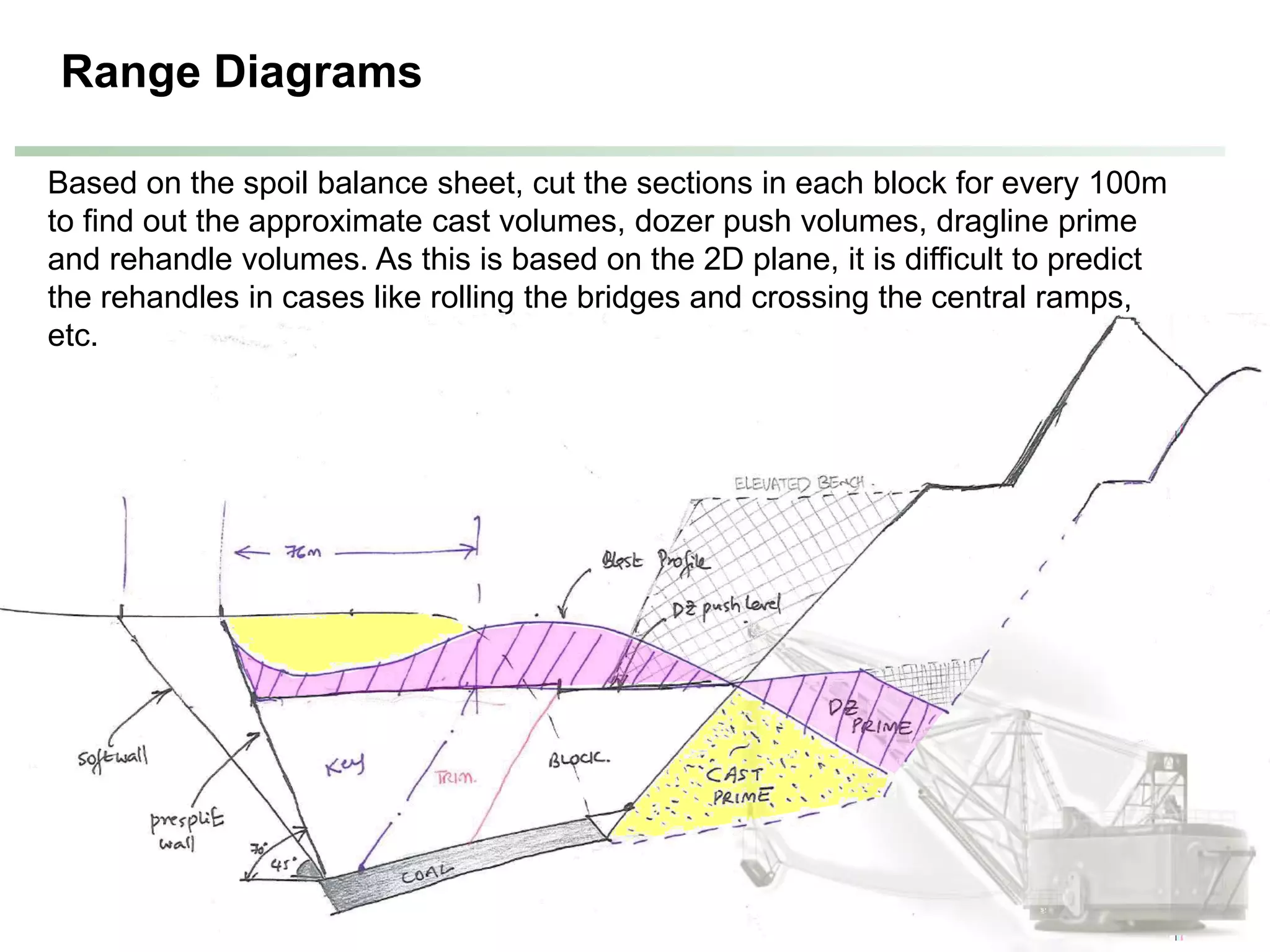 Dragline Planning | PDF