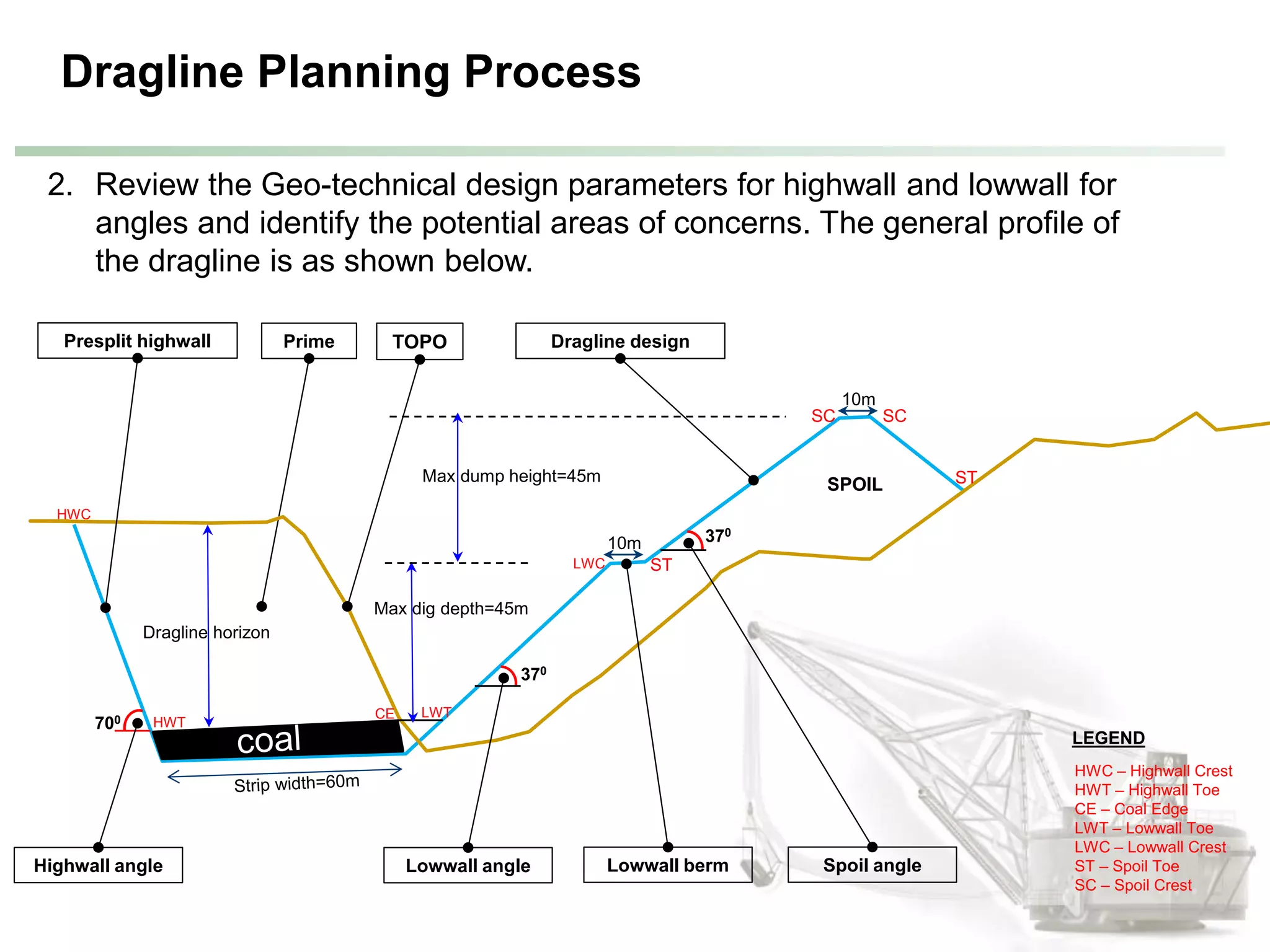 Dragline Planning | PDF