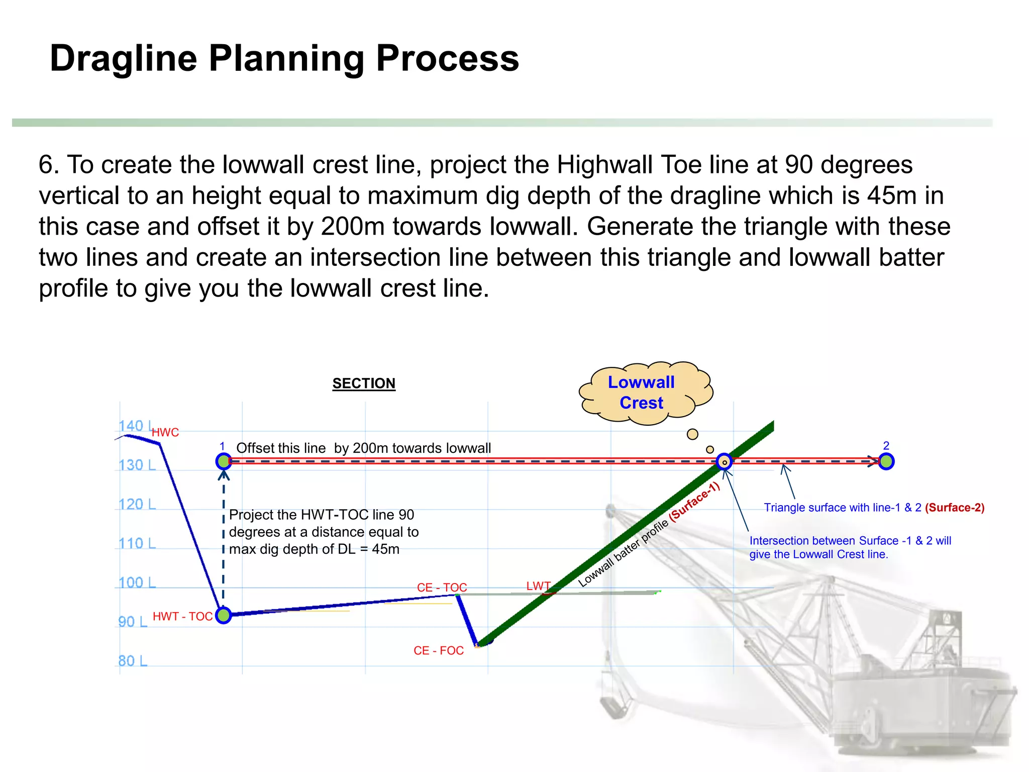 Dragline Planning | PDF