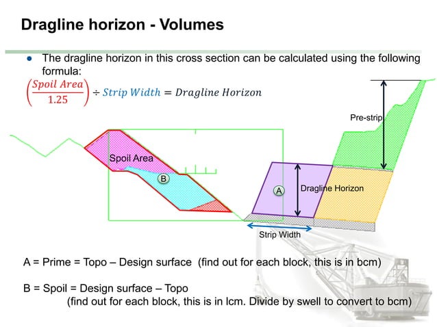 Dragline Planning | PDF