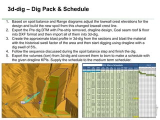 Dragline Planning | PDF