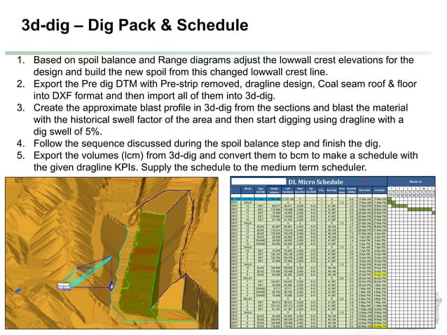 Dragline Planning | PDF