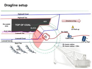 Dragline Planning | PDF